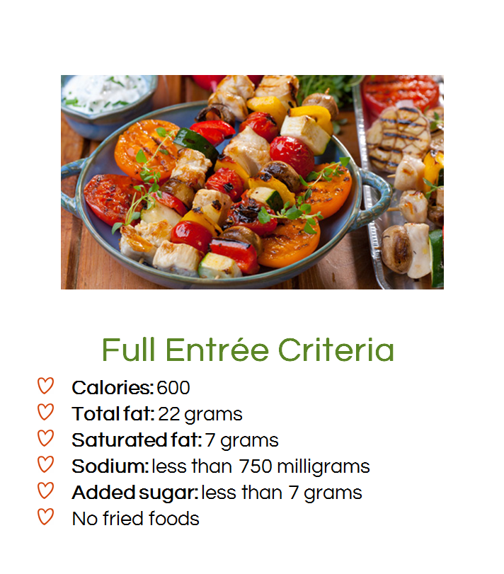 Healthy Options Buffalo - WNY's Healthy Dining Resource